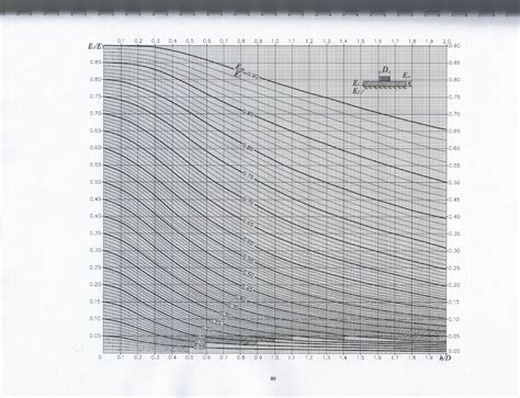 Charts Convert Graph Into Formula Software Recommendations Stack