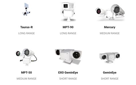 Eo Ir Archives Quickset