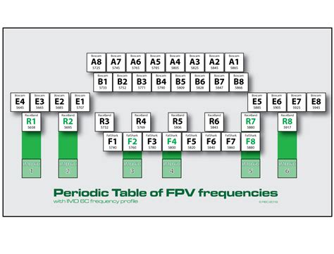 Fpv Frequency Chart A Visual Reference Of Charts Chart Master