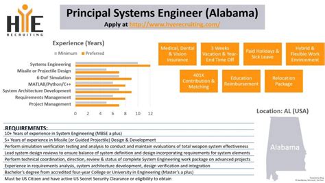 Hye Recruiting On Linkedin Systemsengineering Engineeringjobs Wearehiring Opentowork Hiring