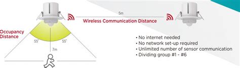 Grouping Sensor J Solutions