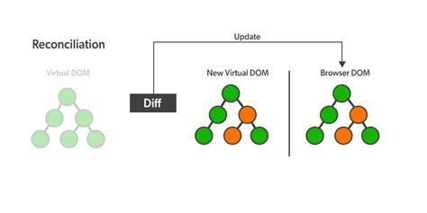 Building Reusable Ui Components With React Best Practices And Patterns By Umur Akbulut