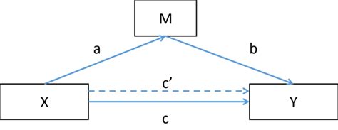 spss平行中介效应分析 知乎