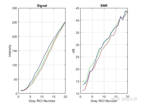 Matlab图像处理：106：评估 Esfr 测试图表上的质量指标