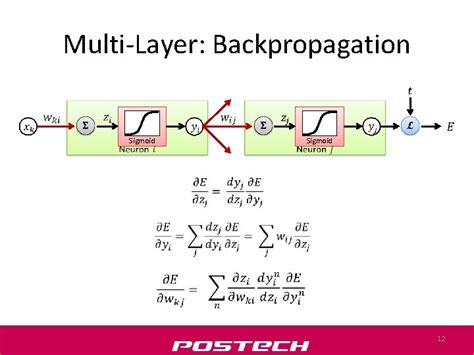 Deep Convolutional Neural Network And Computer Vision Hyeonseob