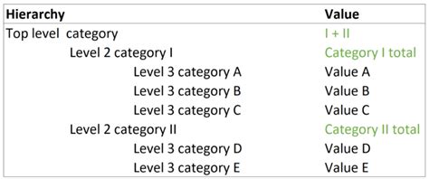 A Guide To Understanding Creating Treemaps Visualization