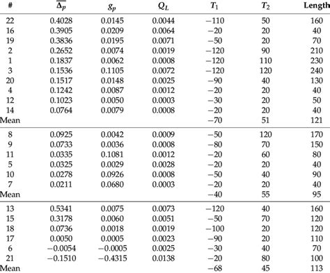three different groups to classify all 22 events download scientific