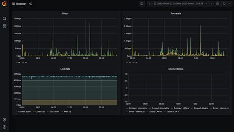 Router Stats To Prometheus Andrew Wilkinson