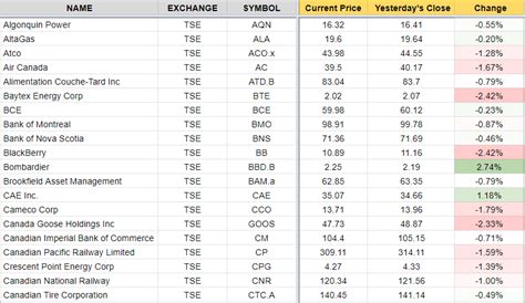 How To Add Stock Quotes Into Your Excel Spreadsheet HowtoExcel Net