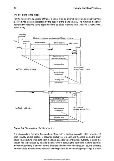railway signalling principles edition 3 pdf free download