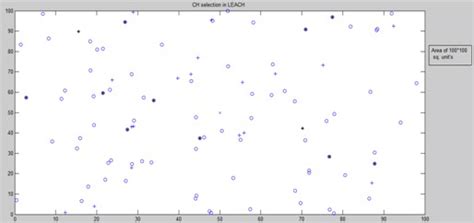 1 Ch Selection In Leach Download Scientific Diagram