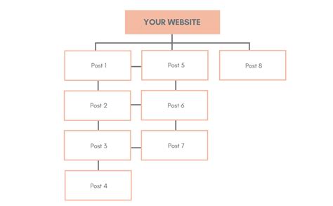Internal Linking Optimize Your Blog Structure To Boost Seo