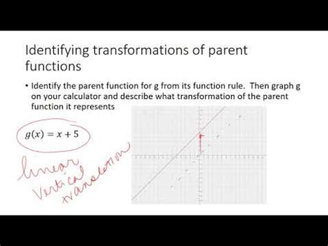 Algebra II Introduction To Parent Functions Mrs Williams Classes