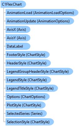 C FlexChart Class ComponentOne FinancialChart For WPF
