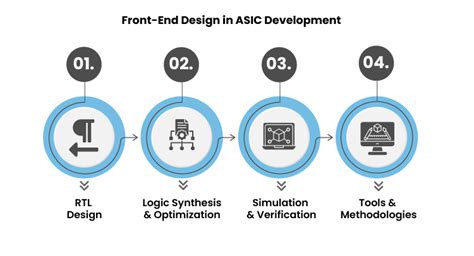 Everything You Need To Know About ASIC Design And Development Services ACL Digital