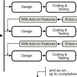 Incremental Process Model Download Scientific Diagram