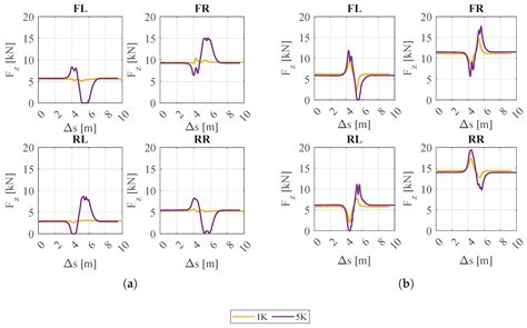 Analysing The Effect Of Chassis Torsional Flexibility On The Rollover Threshold Of A Multi