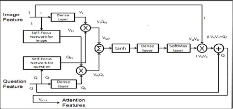 Figure 4 From Fine Grained Feature Extraction From Indoor Data To Enhance Visual Question