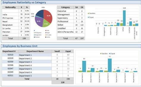Build Your Custom Excel Sheet And Dashboard By Keymya Fiverr