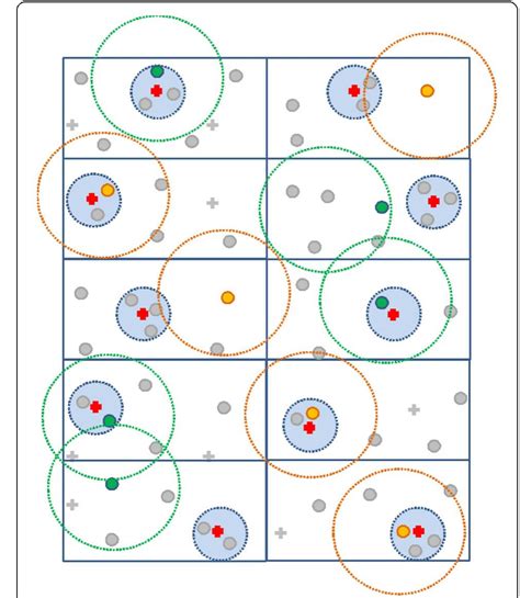 Schematic Diagram For Cluster Selection Criteria In The