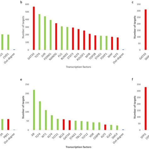 Schematic View Of The Direct Reprogramming Of Human Fibroblasts To Five Download Scientific