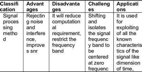 Comparison Of Different Types Of Optical Sensors Download Scientific