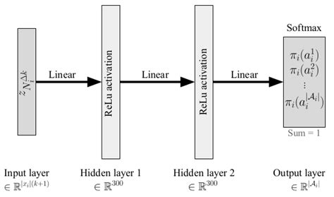 GitHub AndreuMatoses Scalable Collision Avoidance RL Multi Agent Scalable Reinforcement