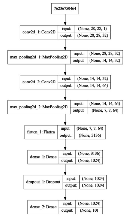 (七) Keras 绘制网络结构和cpu,gpu切换 雪夜羽 博客园 (七) Keras 绘制网络结构和cpu,gpu切换 雪夜羽 博客园
