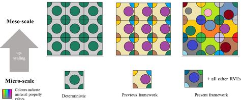 Figure 1 From Development Of A Multi Scale Surrogate Based Tool For Composite Property