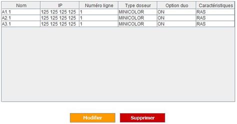 Résolu Sql Update Java Ligne Contenant Des éléments Similaires