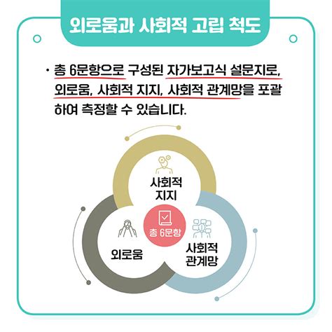 공유 외로움과 사회적 고립 척도