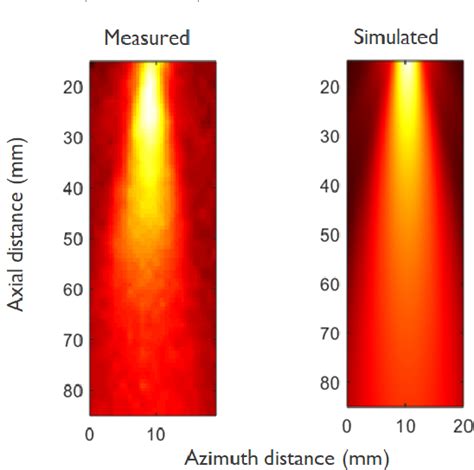 figure 8 from design of polymer based pmut array for multi frequency