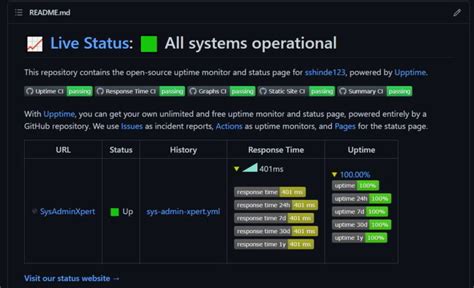 how to monitor your website uptime and status using upptime sysadminxpert