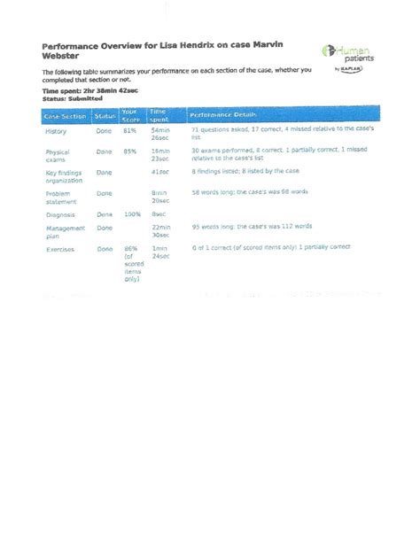 Week 8 Reflection Pe I Reflection On Learning Apply All Required Criteria In The Assignment