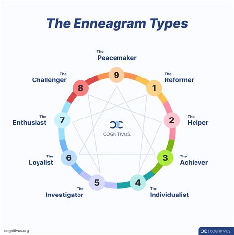 The Enneagram Personality Test A Complete Guide