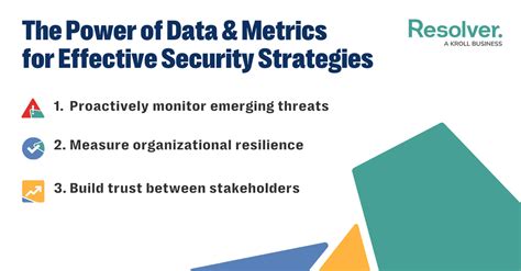 Security Data Metrics For Effective Strategies Resolver