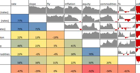 Asymmetric Wager Cross Asset Correlation