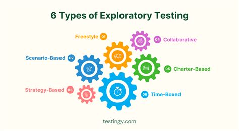 mastering types of exploratory testing for agile teams