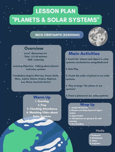 Eltfc Planets And Solar System Lesson Plans Ells Class