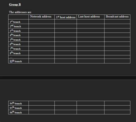 Solved Your Company Is Granted A Block Of Ipv4 ﻿addresses