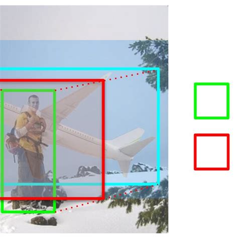 challenges when applying mixup to object detection top complication