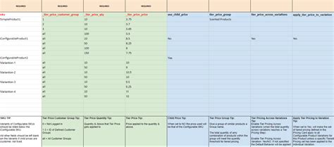 Product Import Templates