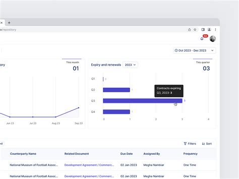 Clm Dashboard Interactions By Som On Dribbble