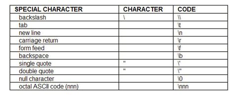 solved help with new table style formatting adobe product