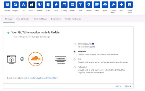 How Do I Add Ssl To My Cdn