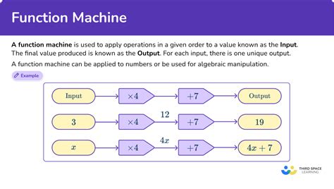 Function Machines Math Steps Examples And Questions