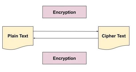 data encryption in cryptography