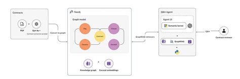Connected Data On Linkedin Knowledgegraph Genai Llm Graphrag