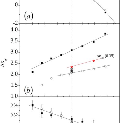 a band structure of a 2d square lattice pc two linear bands