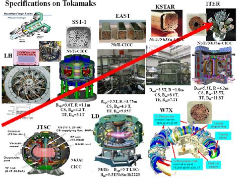 Superconducting Magnet Technology And Applications Intechopen